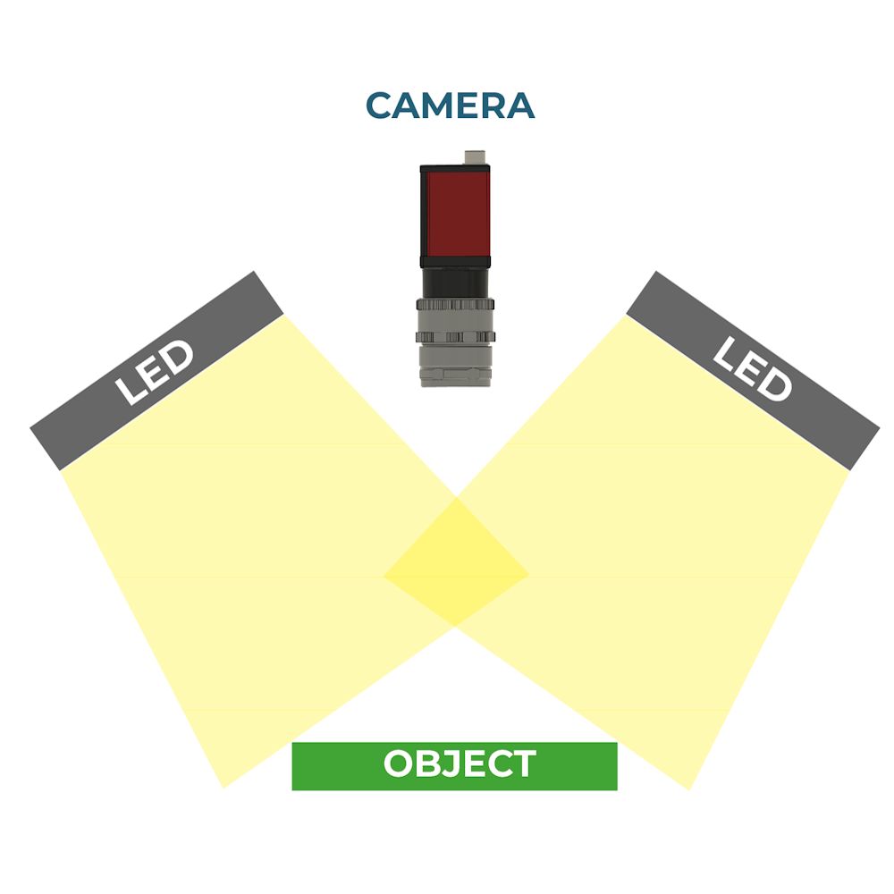 Direct Illumination Technique in Machine Vision - RODER Vision